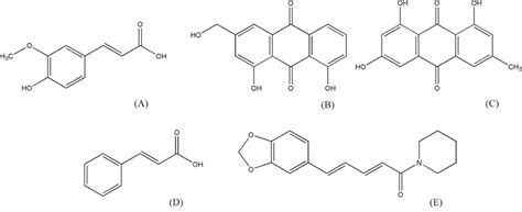 Chemical Structures Of Five Analytes A Fa B Ae C Emo D Ca