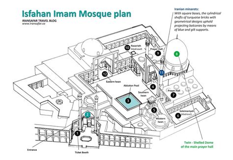 Shah Mosque Plan