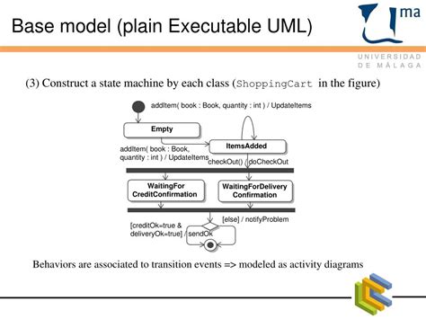 Ppt Towards Executable Aspect Oriented Uml Models Powerpoint