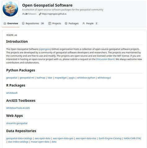 Qiusheng Wu On Linkedin Geospatial