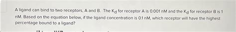 A Ligand Can Bind To Two Receptors A And B ﻿the Kd