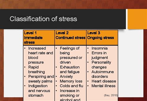 Wellness Stress Management Chapter 1 Introduction Introduction Stress
