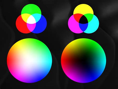 Как сделать динамичные цвета в Css плюсы и минусы наглядные примеры фишки Как сделать динамичные цвета в Css плюсы и минусы наглядные примеры фишки