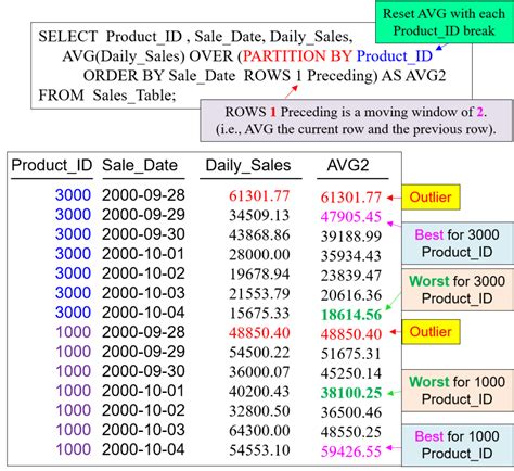 Snowflake Analytics Part 4 Mavg Software Connecting All Databases