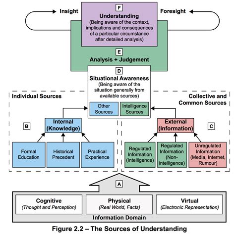 Online Shopping Uml Diagram Artofit
