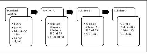 Figure 1 From Penicillin Desensitization In Allergic Pregnant Women With Syphilis Report Of Two