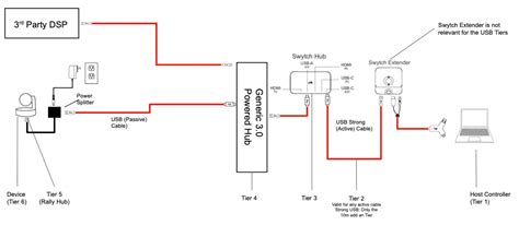Dual Displays In Byod Setups Understanding Logitechs Extend And… By