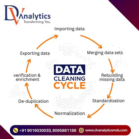 🔄 Dv Analytics Best Datascience Training Institute Facebook