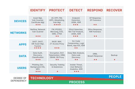 It Security Checklist To Protect Your Business Ninjaone