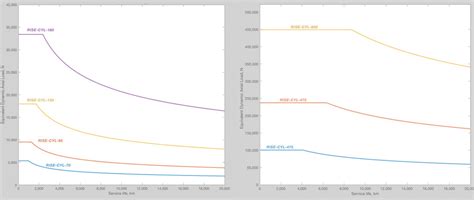 Differential Windlass Drives How New Designs Work For Linear Motion