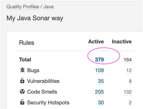Continuous Integration And Devops Tools Setup And Tips How To Deactivate A Rule In Sonarqube