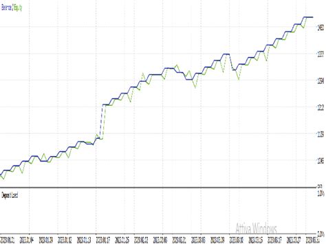 Buy The The Turtle Trading Robot Expert Advisor For Metatrader 5 In