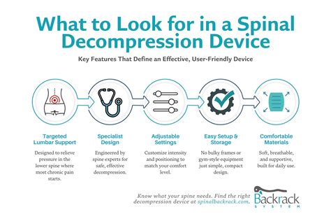 Inversion Table Vs Spinal Decompression Safety
