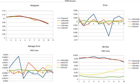 Using Low Discrepancy Sequences With Rejection Sampling The Blog At The Bottom Of The Sea