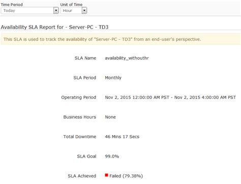 Availability Sla Report Online Help Site24x7
