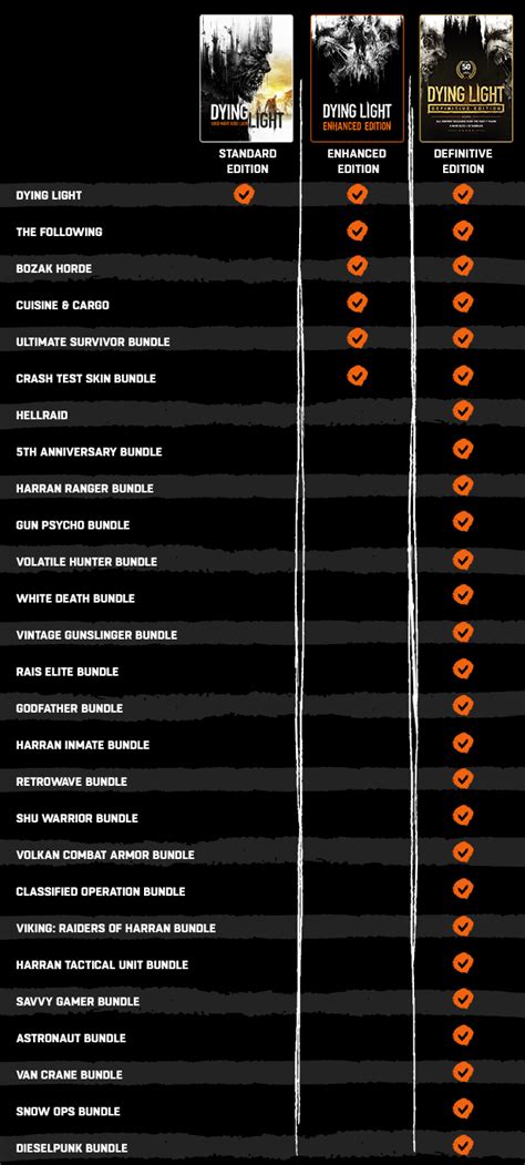 Dying Light Definitive Edition (Все DLC) купить Steam аккаунт - 1000 ...