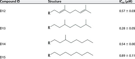 Inhibition Of E Multilocularis Sqr By Different Linker Structures