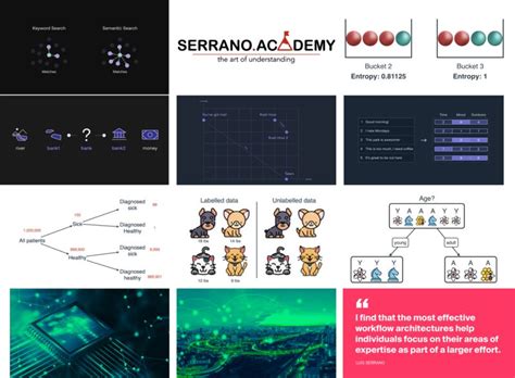 Luis Serrano On Linkedin Machinelearning Nlp Quantumcomputing