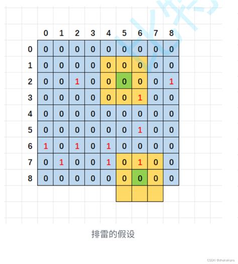 扫雷游戏的设计 扫雷游戏界面原型设计 csdn博客