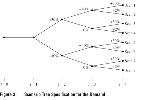 Drawing Tree Diagram Using Tikz TeX LaTeX Stack Exchange