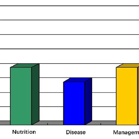 Factors Influencing Layer Hens Egg Production Over The Last 50 Years