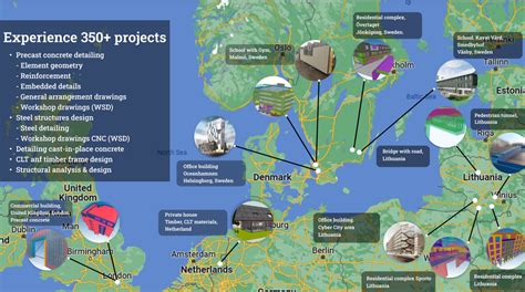 How To Choose An Outsourcer For The Structural Engineering Project PMtech Engineering