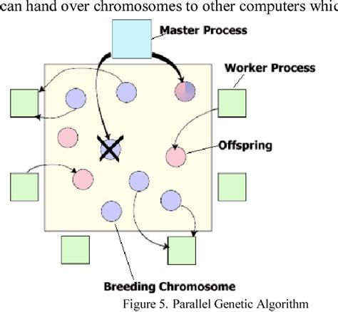 Figure 5 From Automated Analog Circuit Design Using Genetic Algorithms