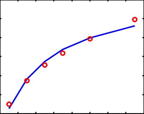 Hydrolight Simulation O And Calculated Fluorescence Amplitude From