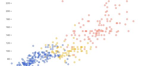 What Is A Data Visualization Grammar