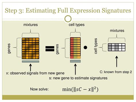 Ppt Gene Expression Deconvolution With Single Cell Data Powerpoint