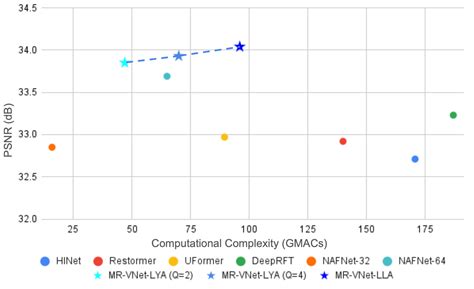 Blog Samsung Research