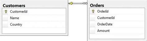 Which Transact Sql Query Should You Use Exam4training