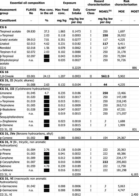 Compositional Data Intake Values Reference Points And Margin Of Download Scientific Diagram