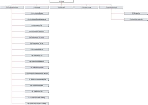 Dayz Explorer Cabase Class Reference Dayz Explorer Cabase Class Reference