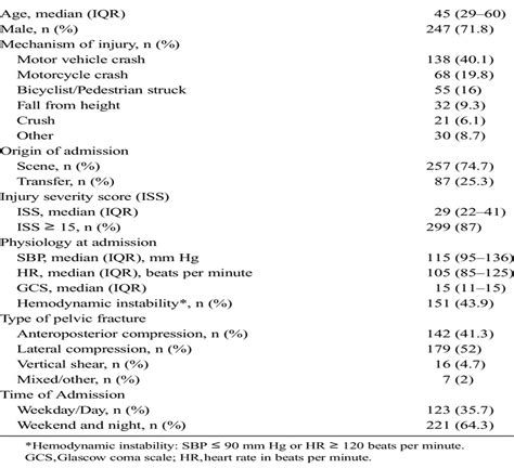 Angiographic Embolization For Hemorrhage Following Pelvic Fr