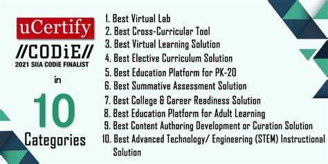 Ashutosh Gupta Posted On Linkedin