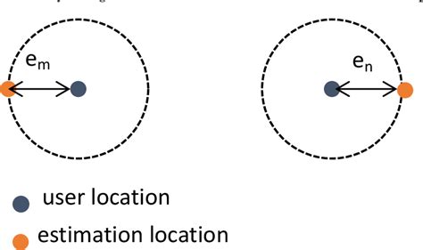Figure 3 From Inter User Distance Estimation Based On A New Type Of Fingerprint In Massive Mimo