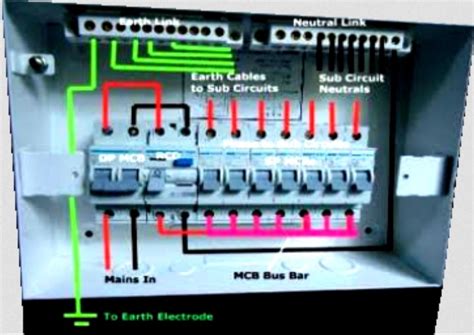 Lighting Distribution Board At Best Price In Mumbai By Scientific Metal