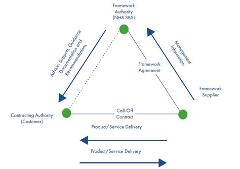 What Is A Public Sector Framework
