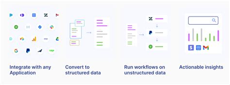 Nanonets Raises 29 Million To Create Autonomous Ai Agents For Business