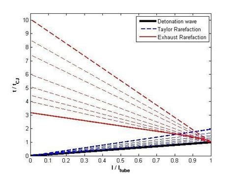 Wave Diagram For Fully Filled PDE Download Scientific Diagram