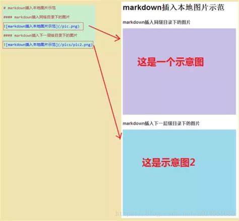 Markdown语法图文全面详解10分钟学会 Csdn博客