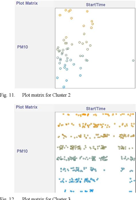 Figure 1 From Improving Air Pollution Forecasting In Smart Cities Using Clustering Techniques
