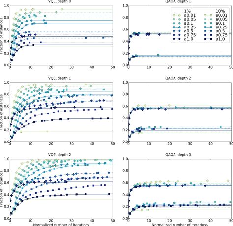 Figure 1 From Improving Variational Quantum Optimization Using Cvar