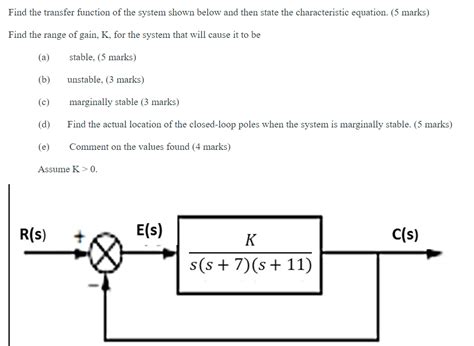 Solved Find The Transfer Function Of The System Shown Below