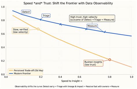 Observations From 10 Years In Bi—and Why Im All In On Data And Ai