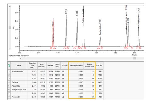 Setting The Sampling Rate And Time Constant In Empower Tip207 Waters