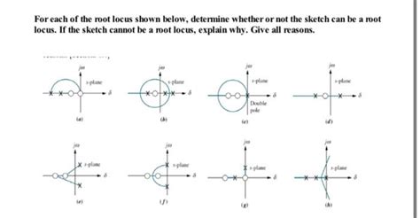 Solved For Each Of The Root Locus Shown Below Determine