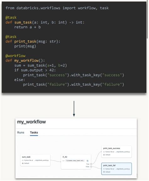 Python Databricks Workflow Task Venkatraman Subramanian