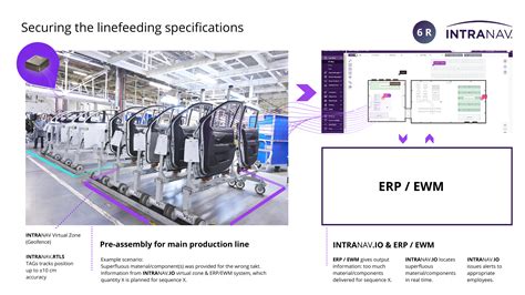 What Is Replenishment In Sap Ewm